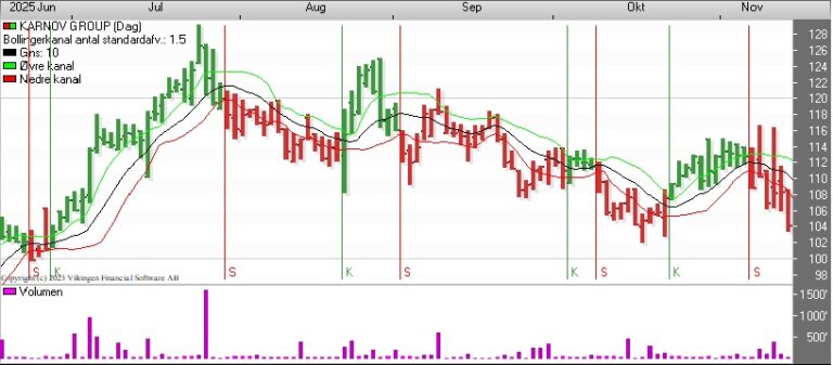 Det støver med penge - AktieRådet
