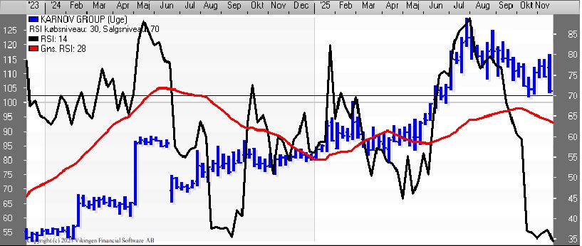 Det støver med penge - AktieRådet