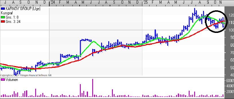 Det støver med penge - AktieRådet